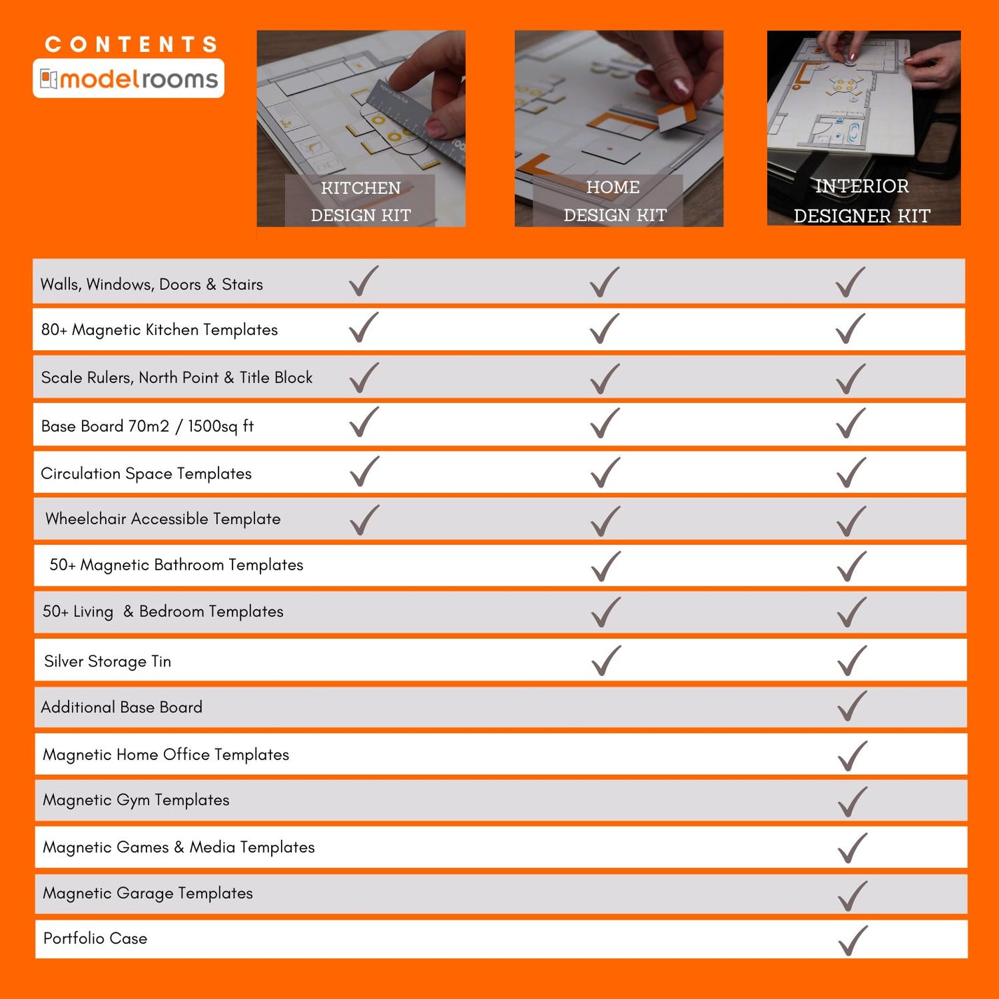 Interior Designer Kit – Modelrooms